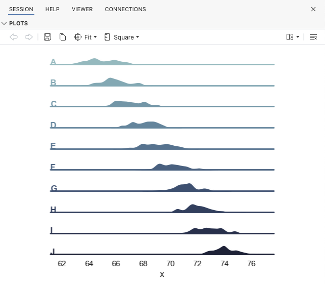 End-to-end data science with the Positron IDE